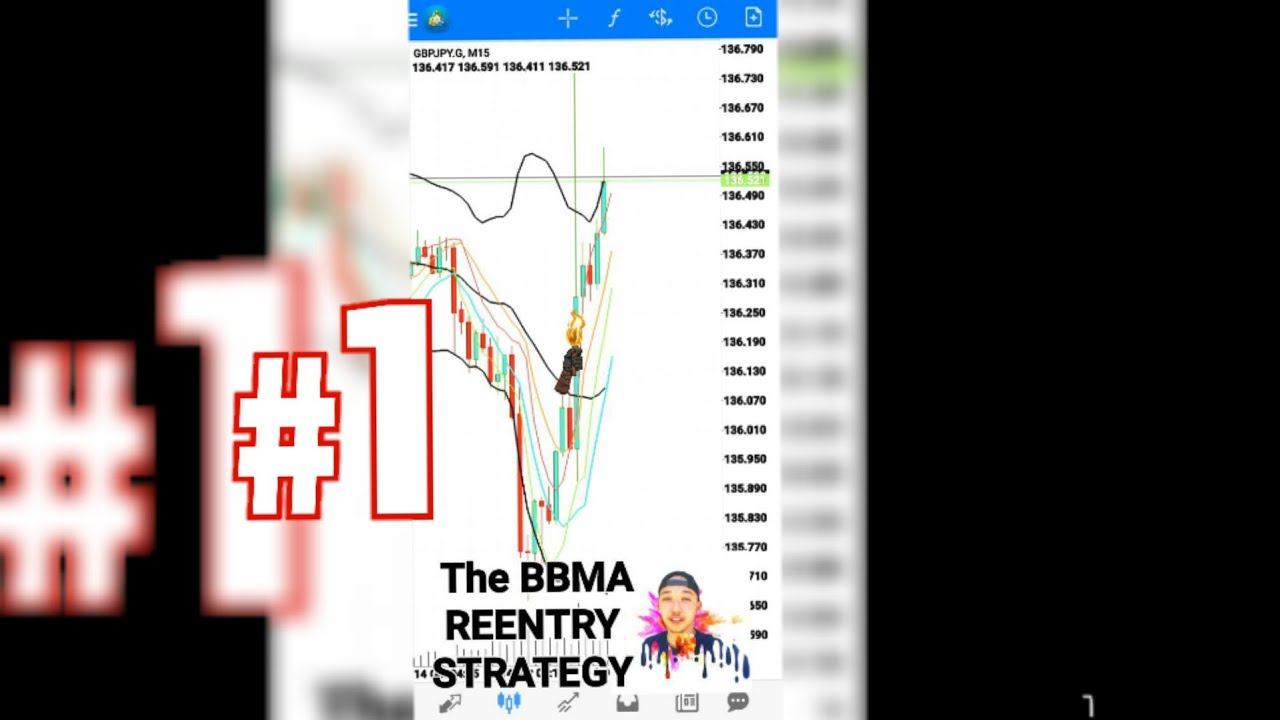 Live Trading Using BBMA STRATEGY(Scalping) - YouTube