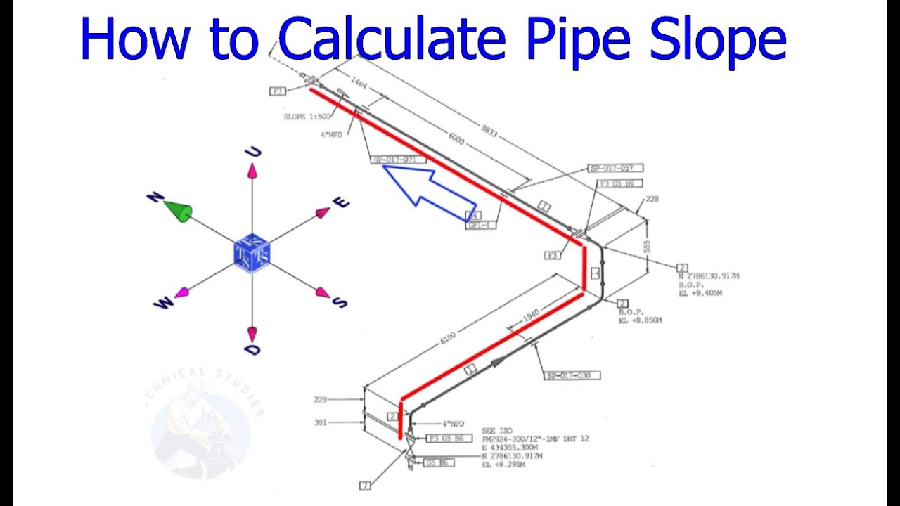 How to calculate the support height of a slope piping पाइप का स्लोप ...