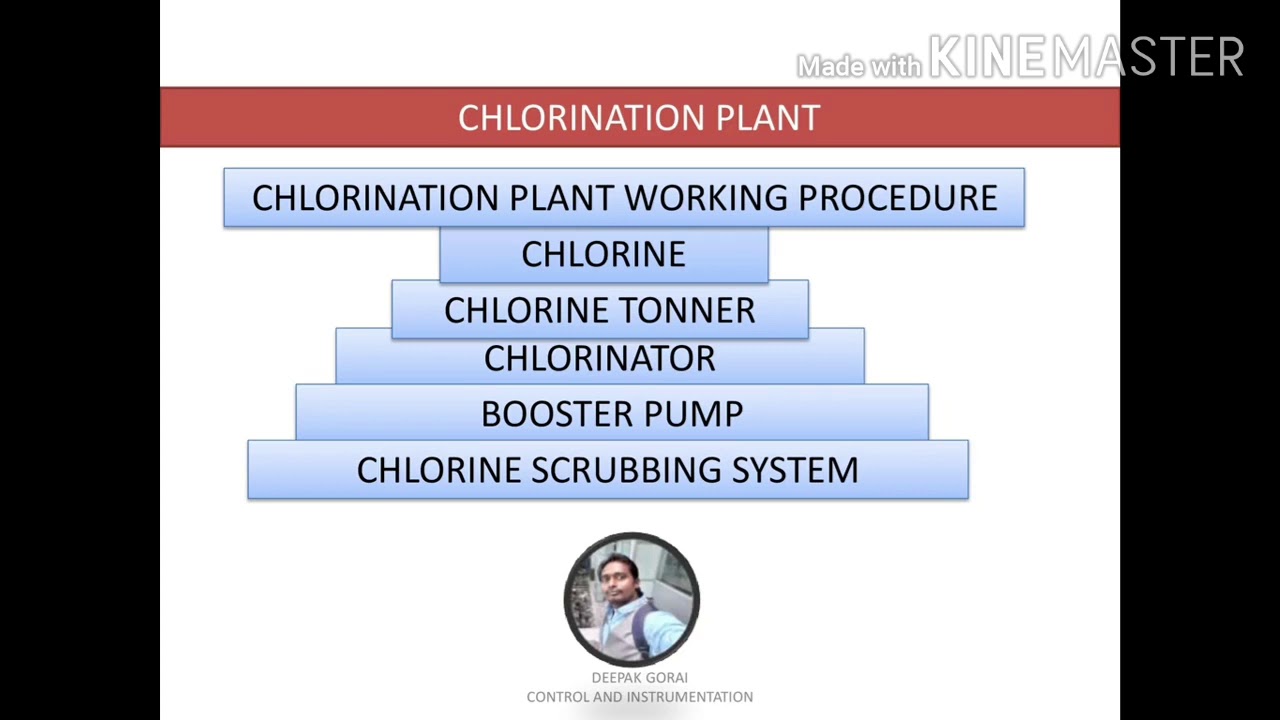 How Chlorination Plants Work and what safety need to take during work - YouTube