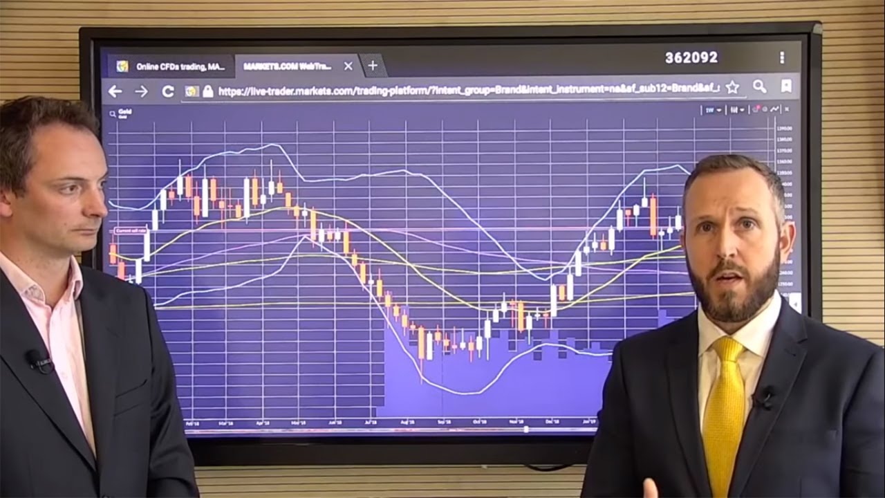 COMMODITY REPORT: Gold Price Forecast: 10 April 2019 - YouTube