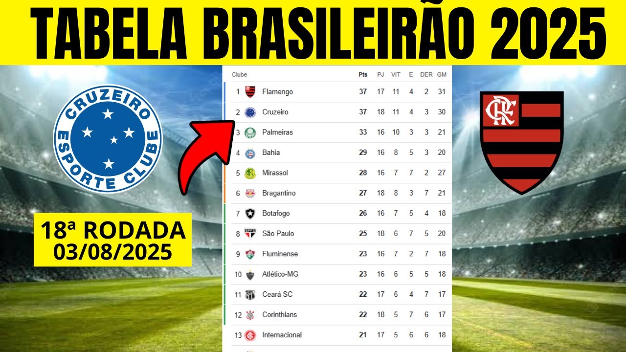 CLASSIFICAÇÃO BRASILEIRÃO 2025 HOJE - TABELA DO CAMPEONATO BRASILEIRO ...