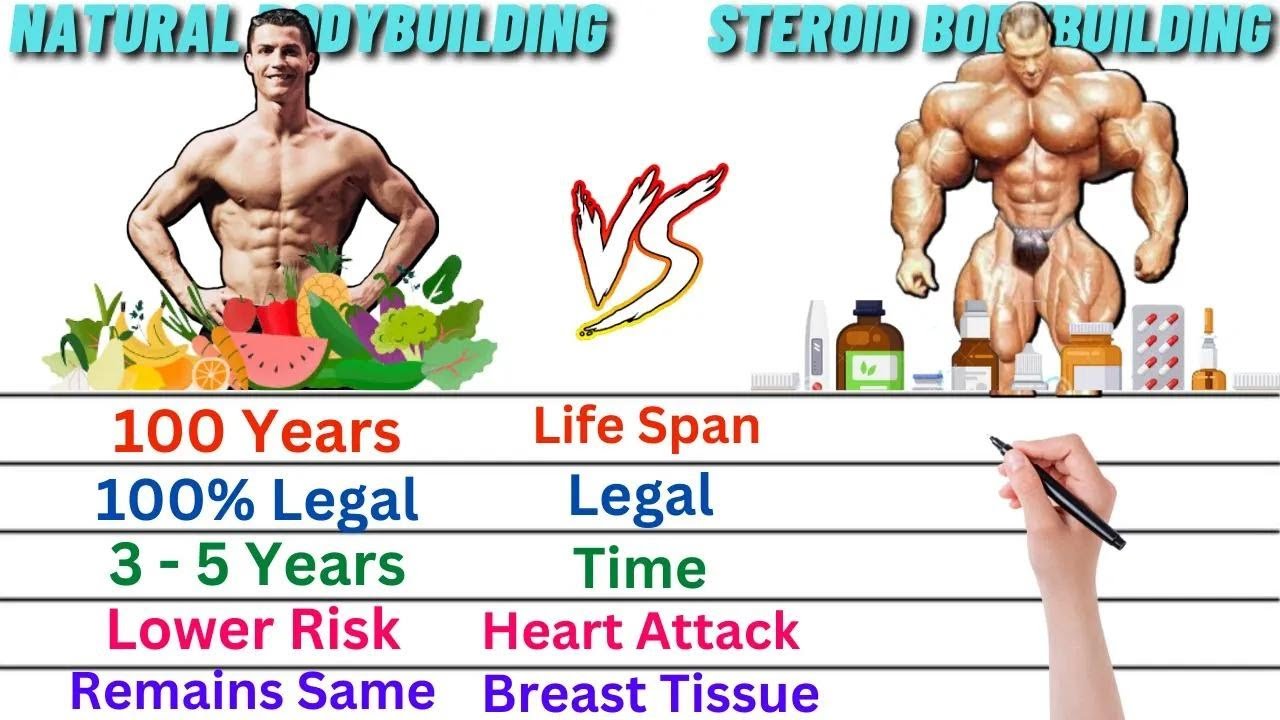 Comparison: Natural Bodybuilding Versus Steroid Bodybuilding | Which Is ...