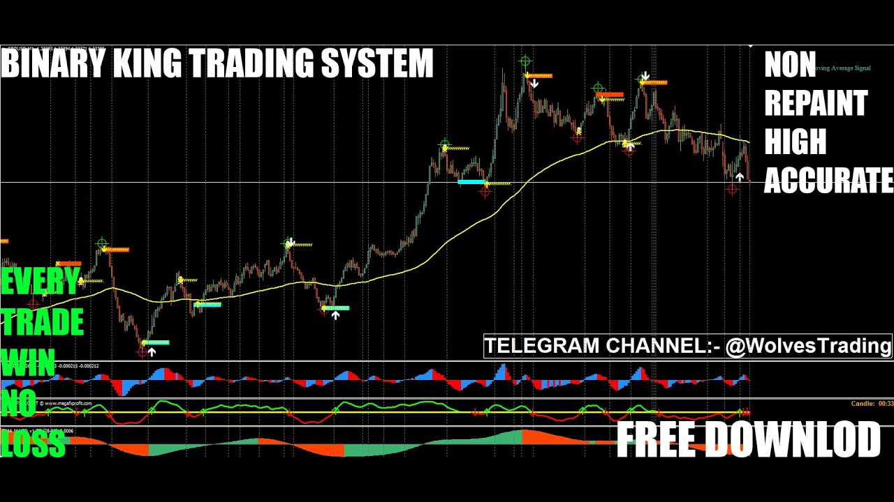 BINARY KING TRADING HIGH ACCURATE Indicator MT4 Free Download #MT4forex# ...