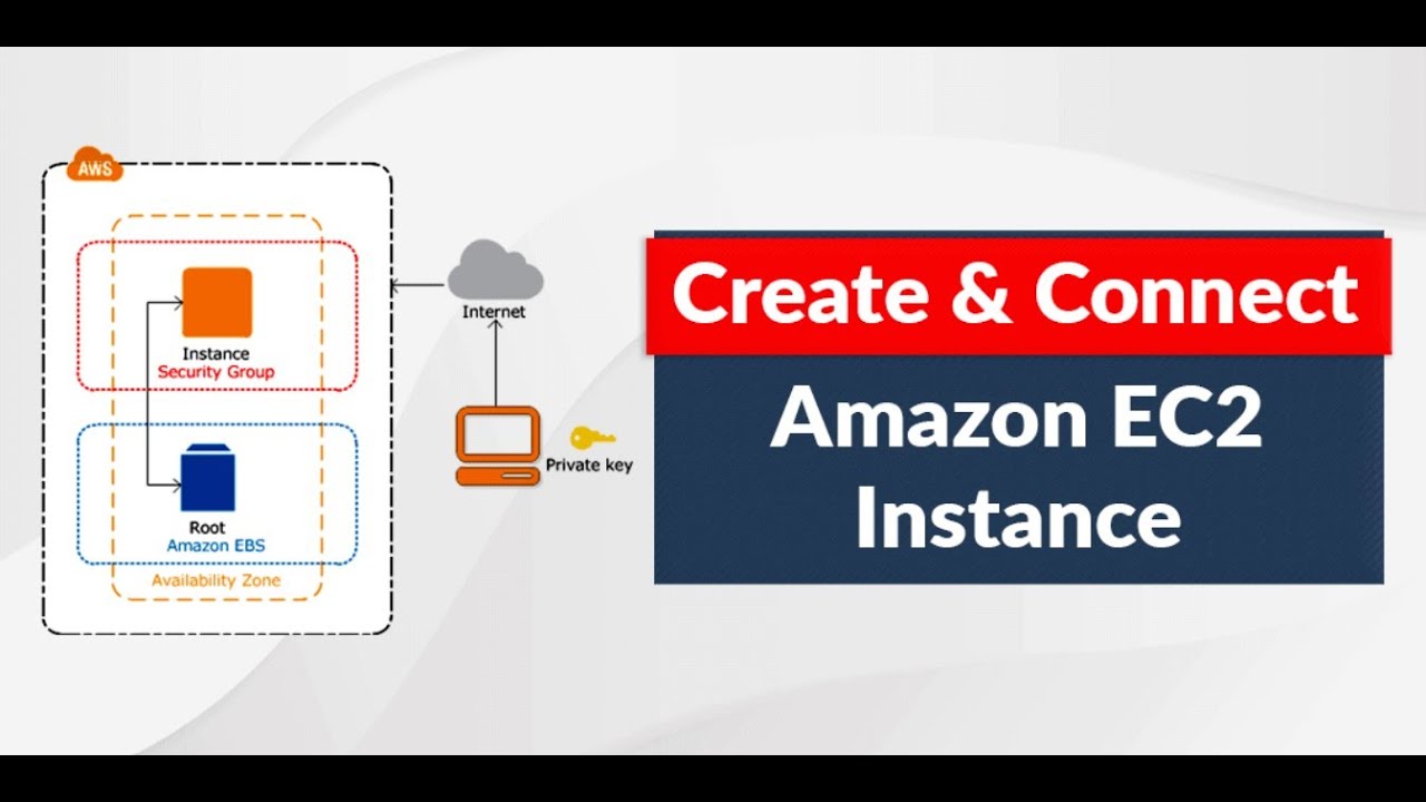 Create Amazon Ec2 Instance And Connect Via Rdp Youtube