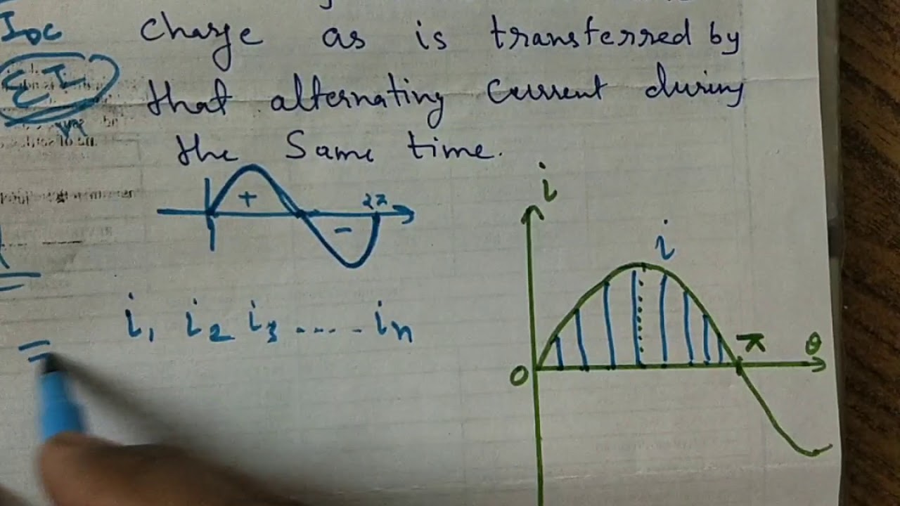 Average Value Of Pure Sine Wave YouTube average-value-of-pure-sine-wave-youtube