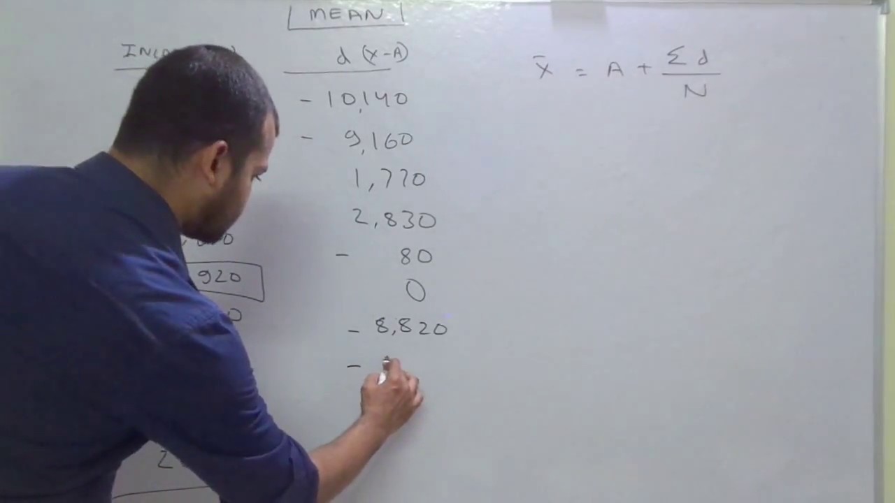 MEAN Individual Series Direct and Short cut method | Learn Economics on ...