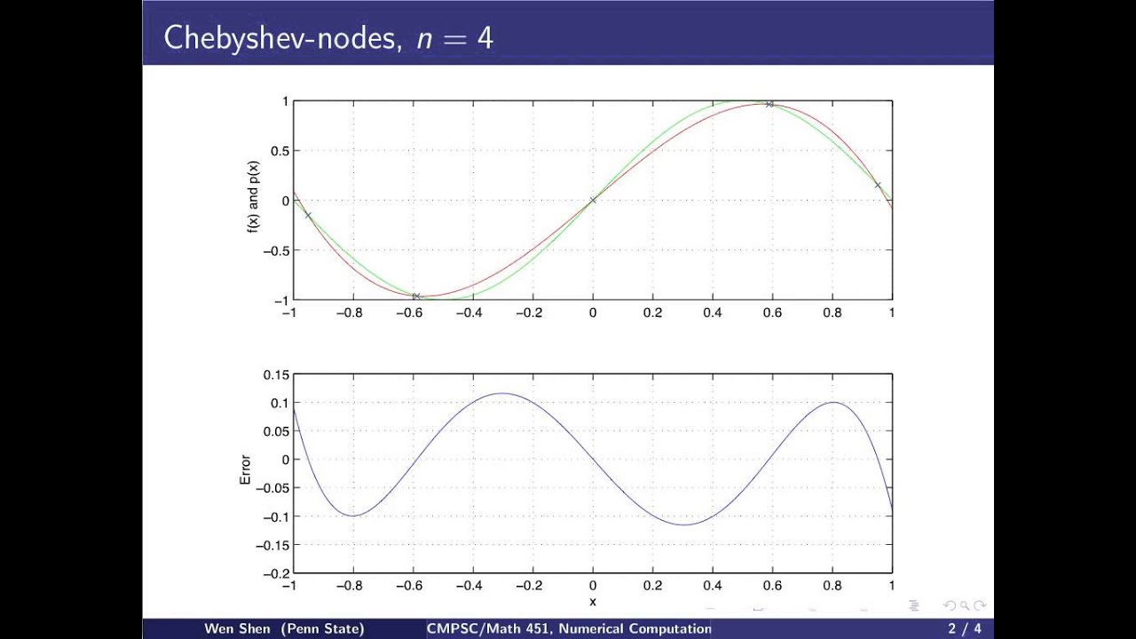 ch2 M3: Matlab Simulation for Chebyshev nodes. Wen Shen - YouTube