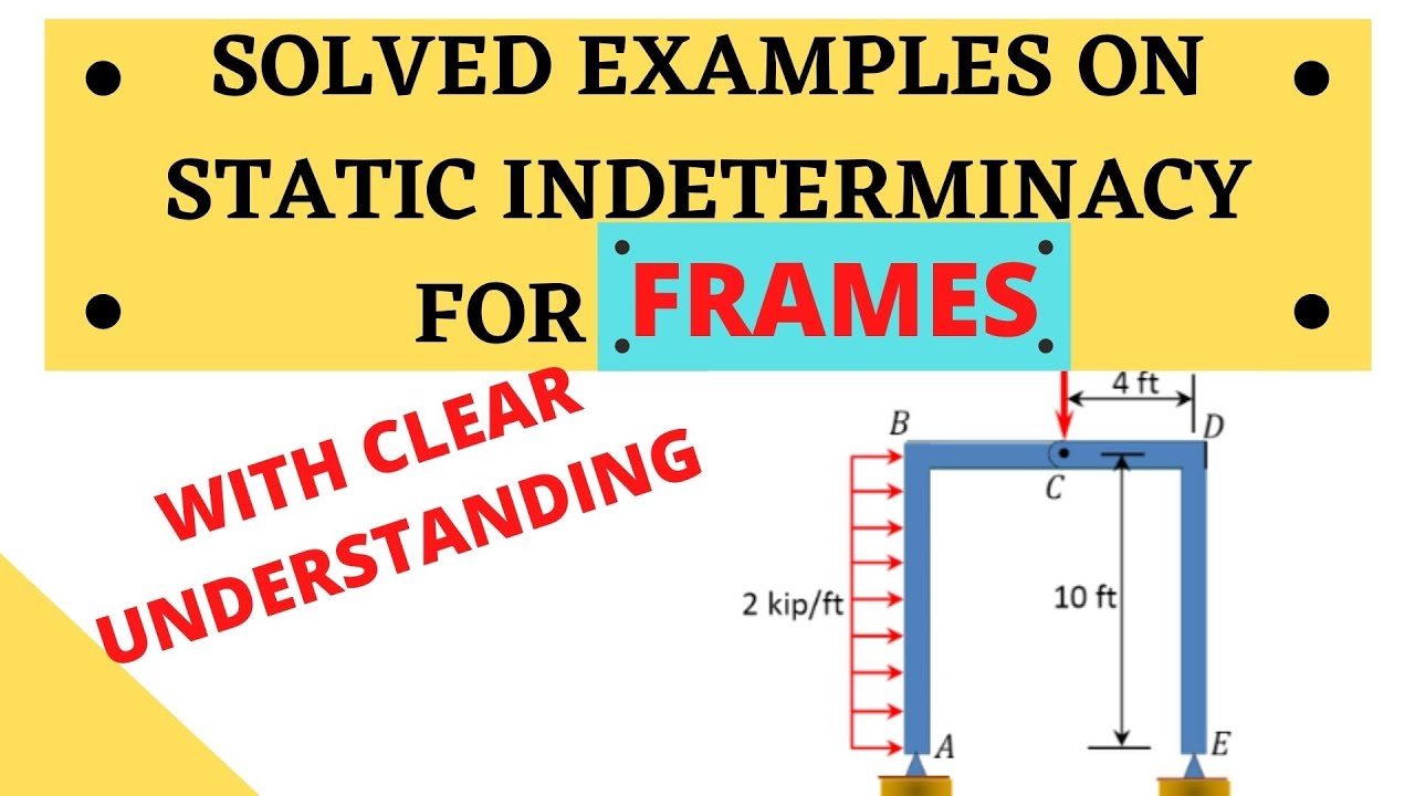 SOLVED EXAMPLES ON STATIC INDETERMINACY OF FRAMES | 2D & 3D | WITH ...