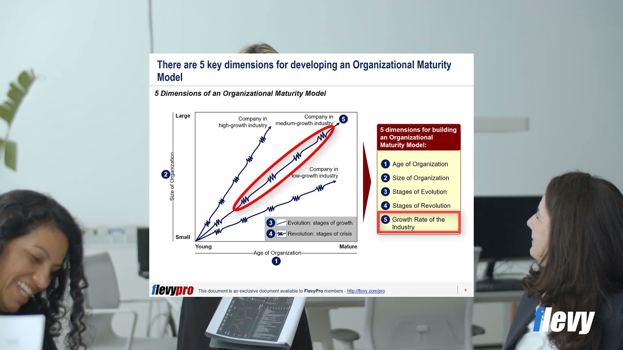 Greiner Growth Model (Part 1): The 5 Dimensions to Measure Your ...