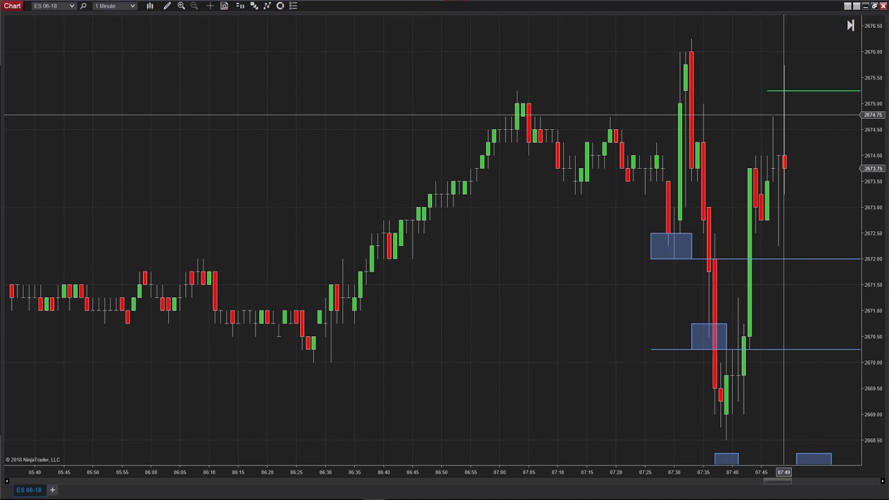 LIVE Trade Signals review - YouTube