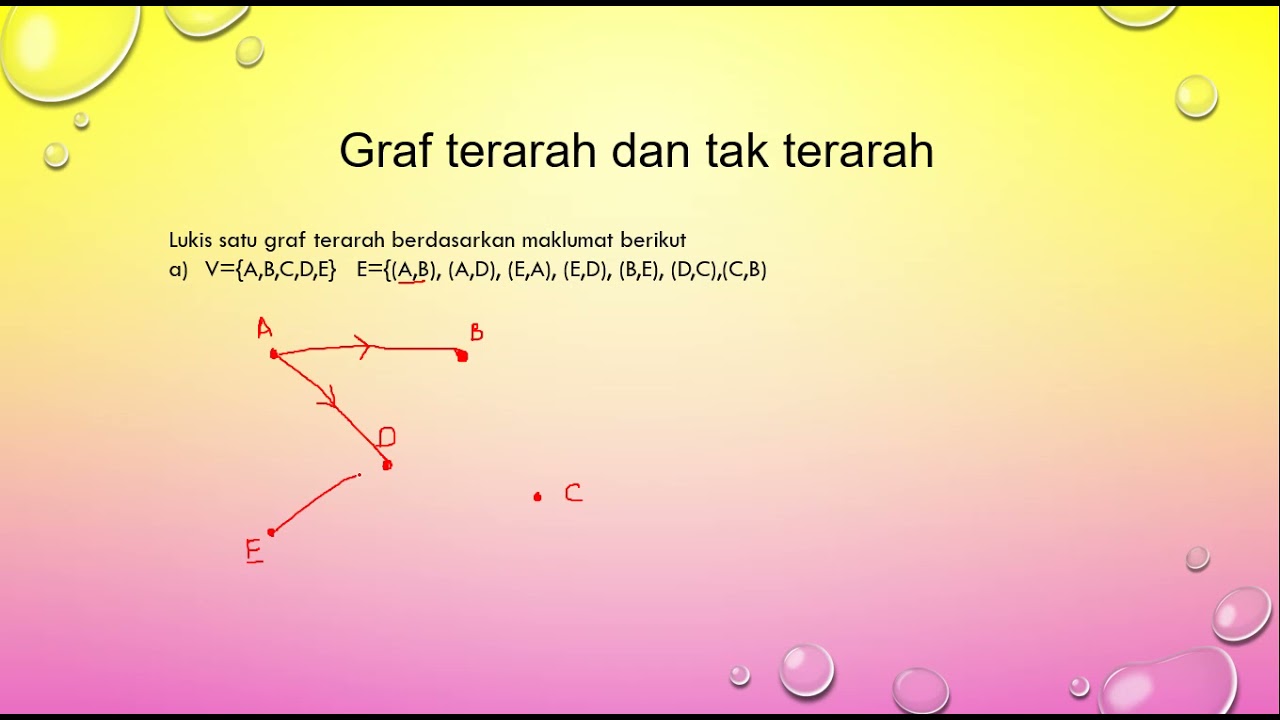 MATEMATIK T4 BAB 5 RANGKAIAN TEORI GRAF (MELUKIS GRAF TERARAH) (5 ...