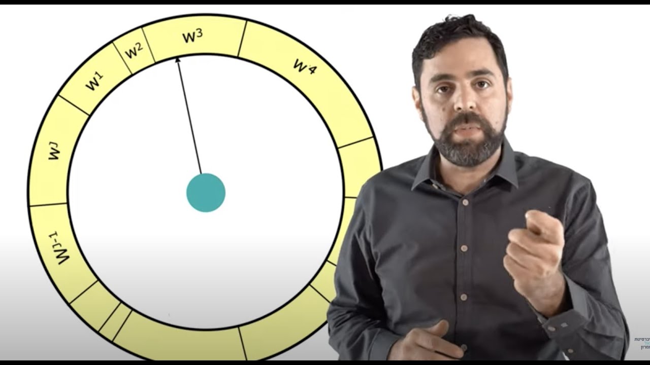 The Resampling Wheel - YouTube