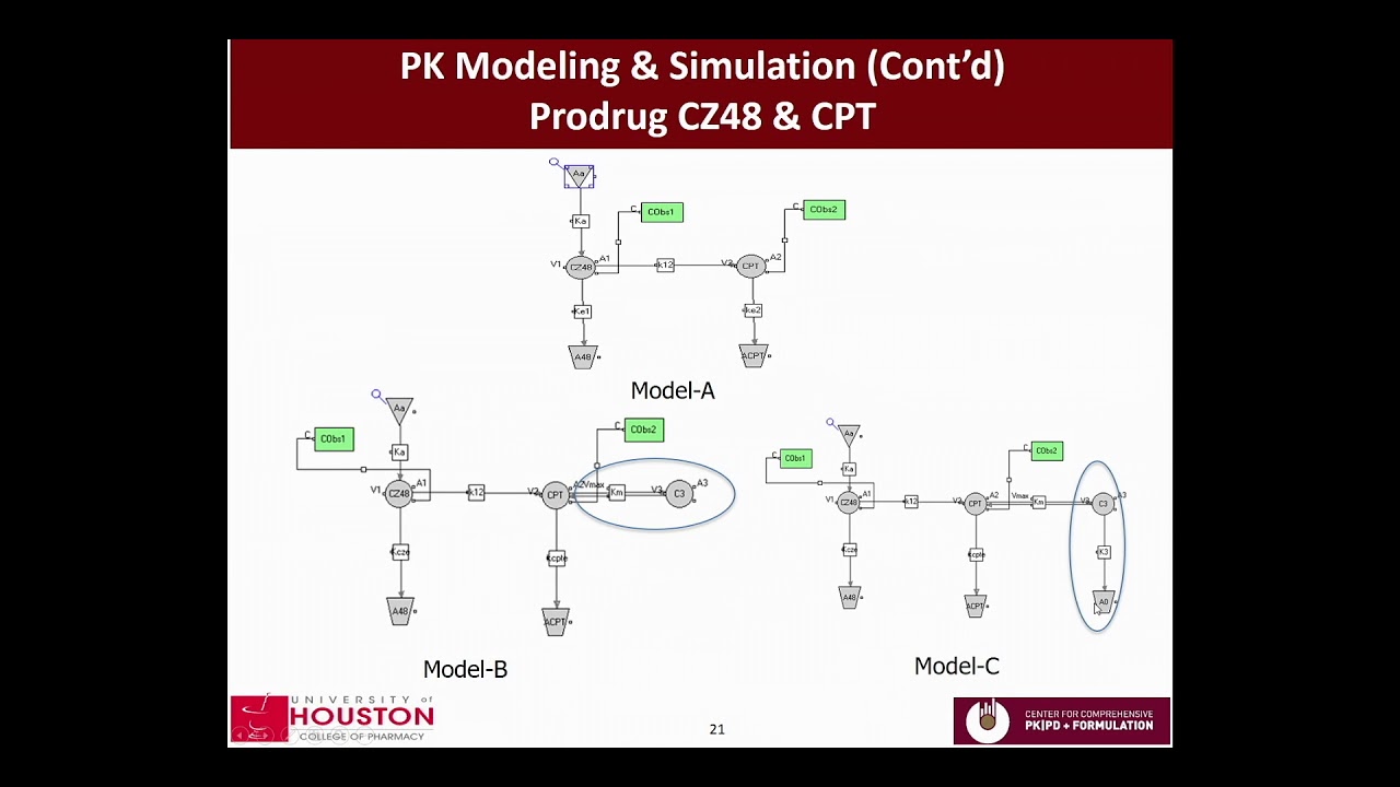 Diana Chow, ADME: Lead Characterization and Optimization, Oct 29, 2019 ...