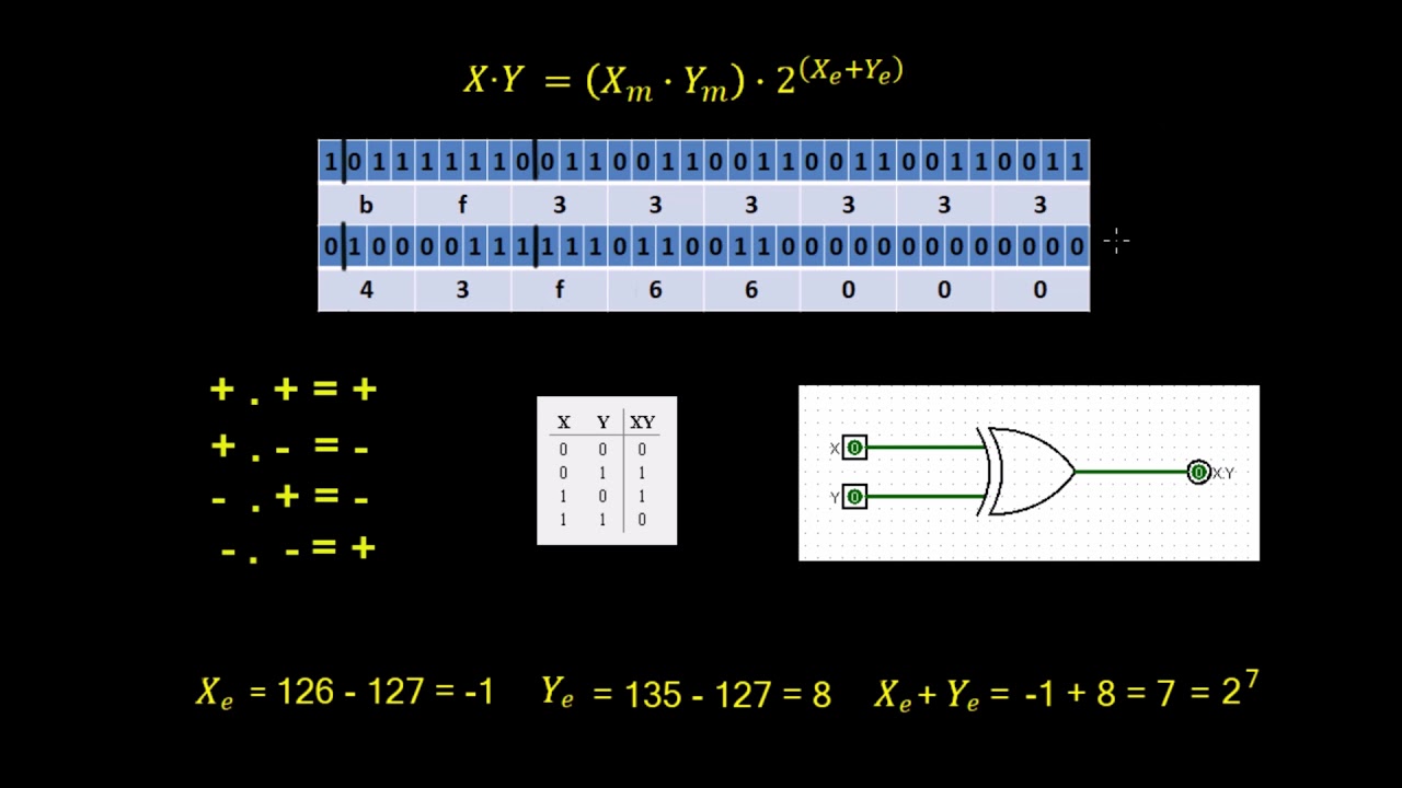 Floating Point Multiplier in Logisim - YouTube