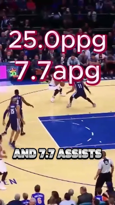 Derrick Rose: From The Youngest MVP to Career End - YouTube