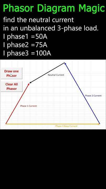 Phasor Diagram:Finding Neutral Current in Unbalanced 3-Phase Load ⚡️#PhasorDiagram # ...
