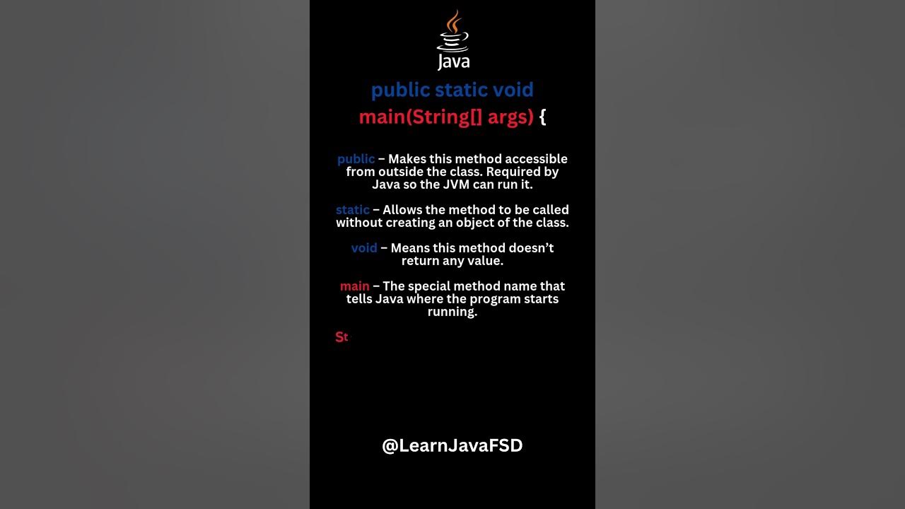 Anatomy of a Java Class Part 2 #coding #java #codingshorts #education #fullstackdeveloper - YouTube