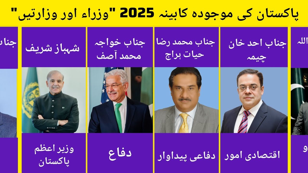 Pakistan Cabinet 2025 | Full List of Ministers & Portfolios | current ...