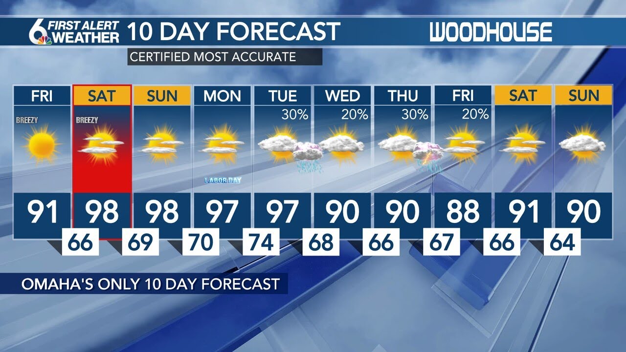 Nice summer evening, heat wave this weekend - YouTube