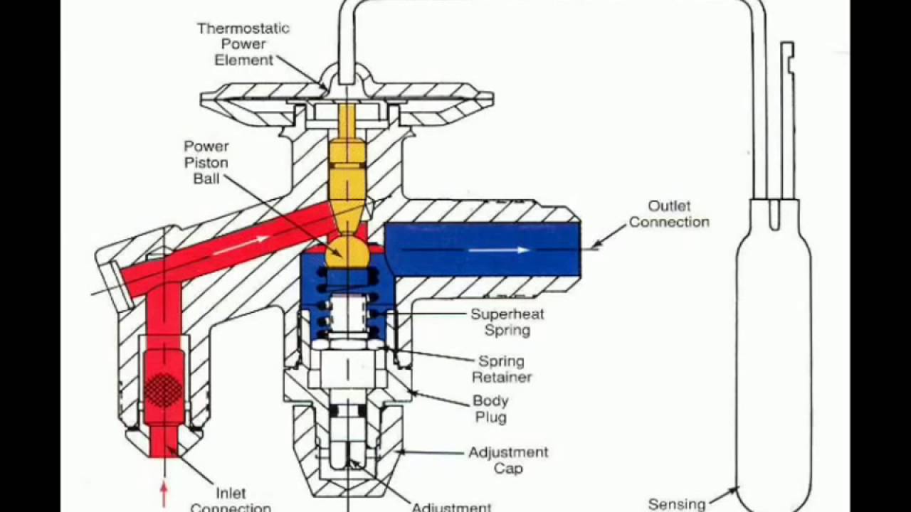 Expantion Valve Functions - YouTube