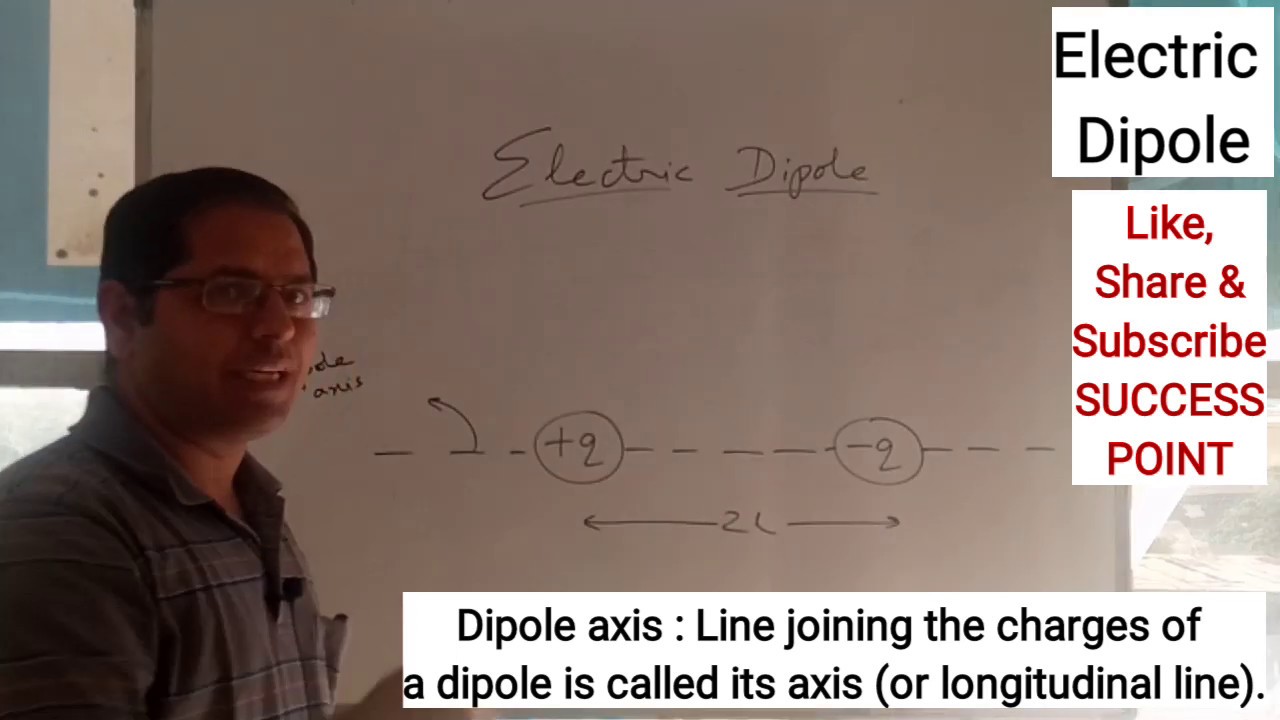 Electric dipole, definition, formula of dipole moment, it's S.I. unit, dimensions & examples ...