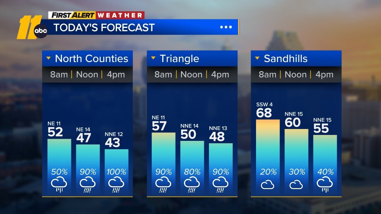 LIVE RADAR: Cold rain today, sun returns for Easter Sunday - YouTube