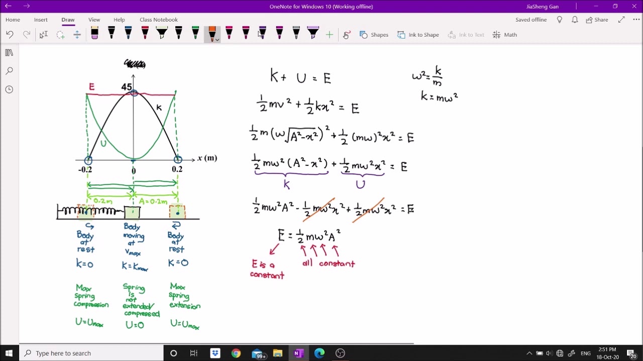 Understanding energy graphs and equations of SHM [Simple Harmonic ...
