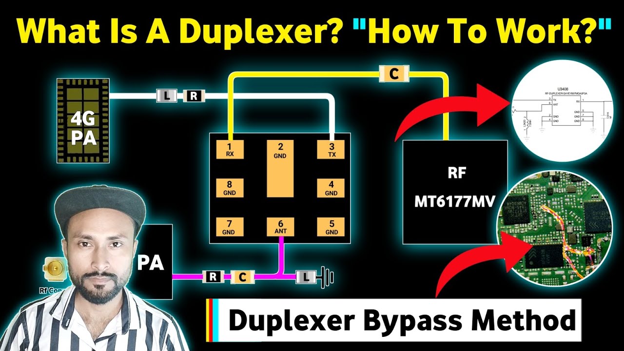 What Is A Duplexer? "How To Work?" | Network Circuit Me Duplexer Ki Deep Explain - YouTube
