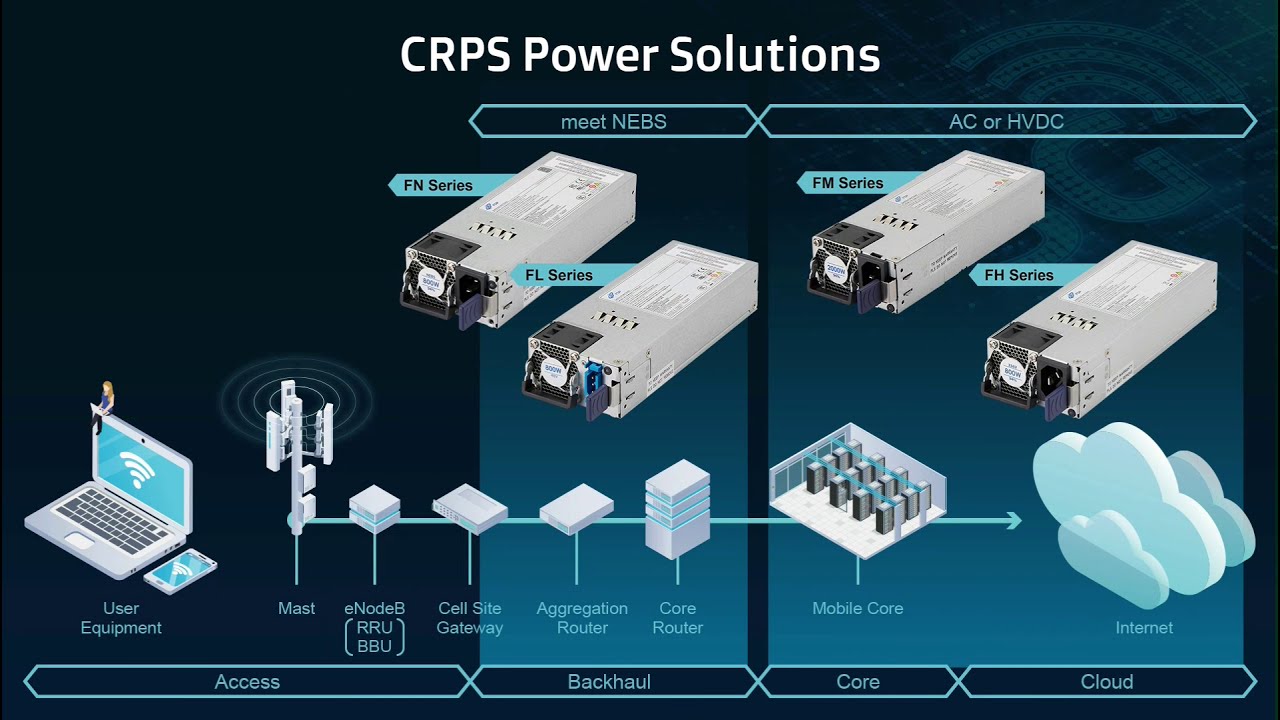 【IPC CRPS Power Solutions for 5G Application】FSP Group - YouTube