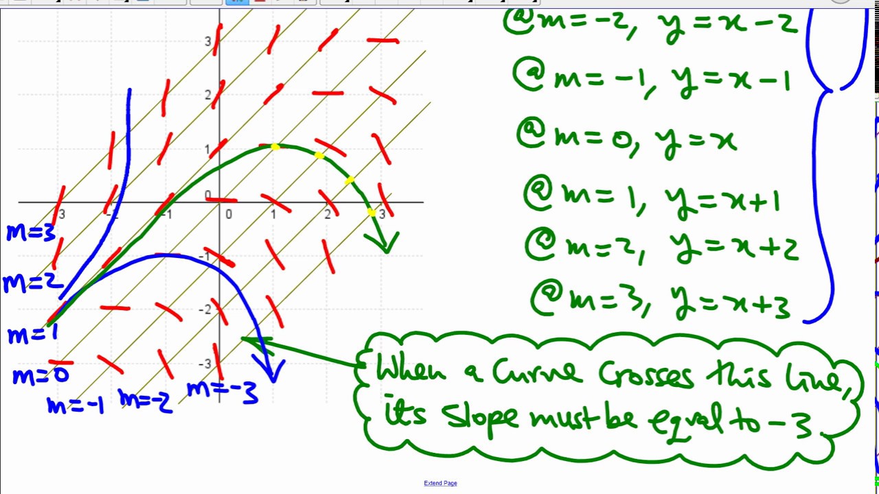 Solutions from slope fields and isoclines (Part 2) - YouTube