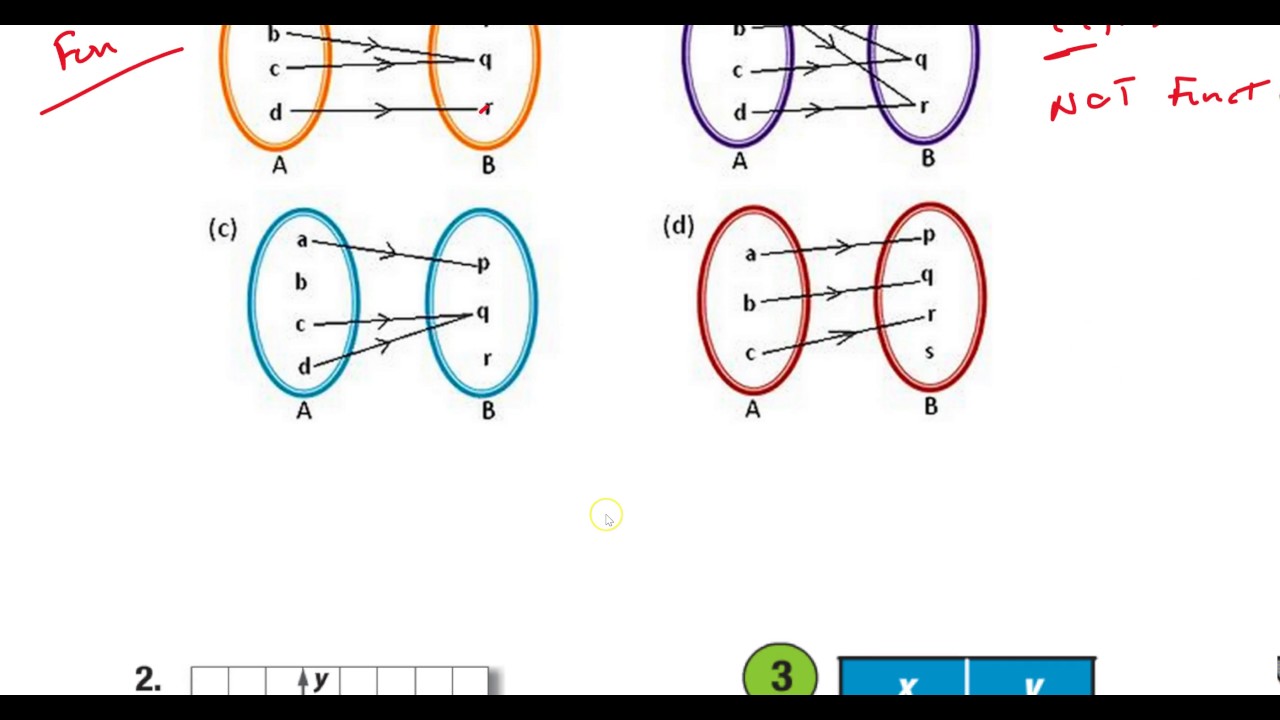 2 1 Relations and Functions - YouTube