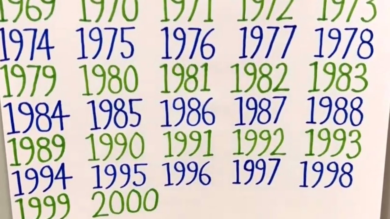 Writing #2000 - YouTube