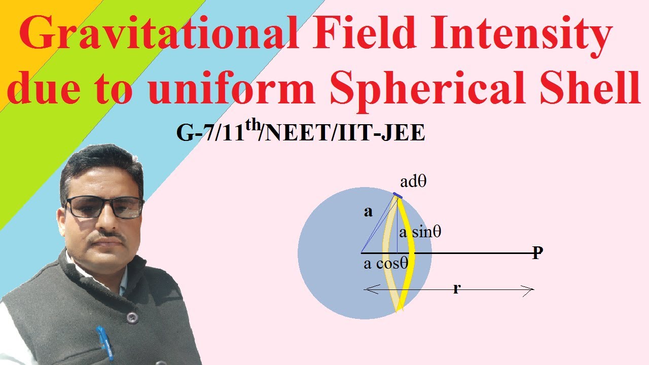 Gravitational Field Intensity due to Uniform Spherical Shell || For ...