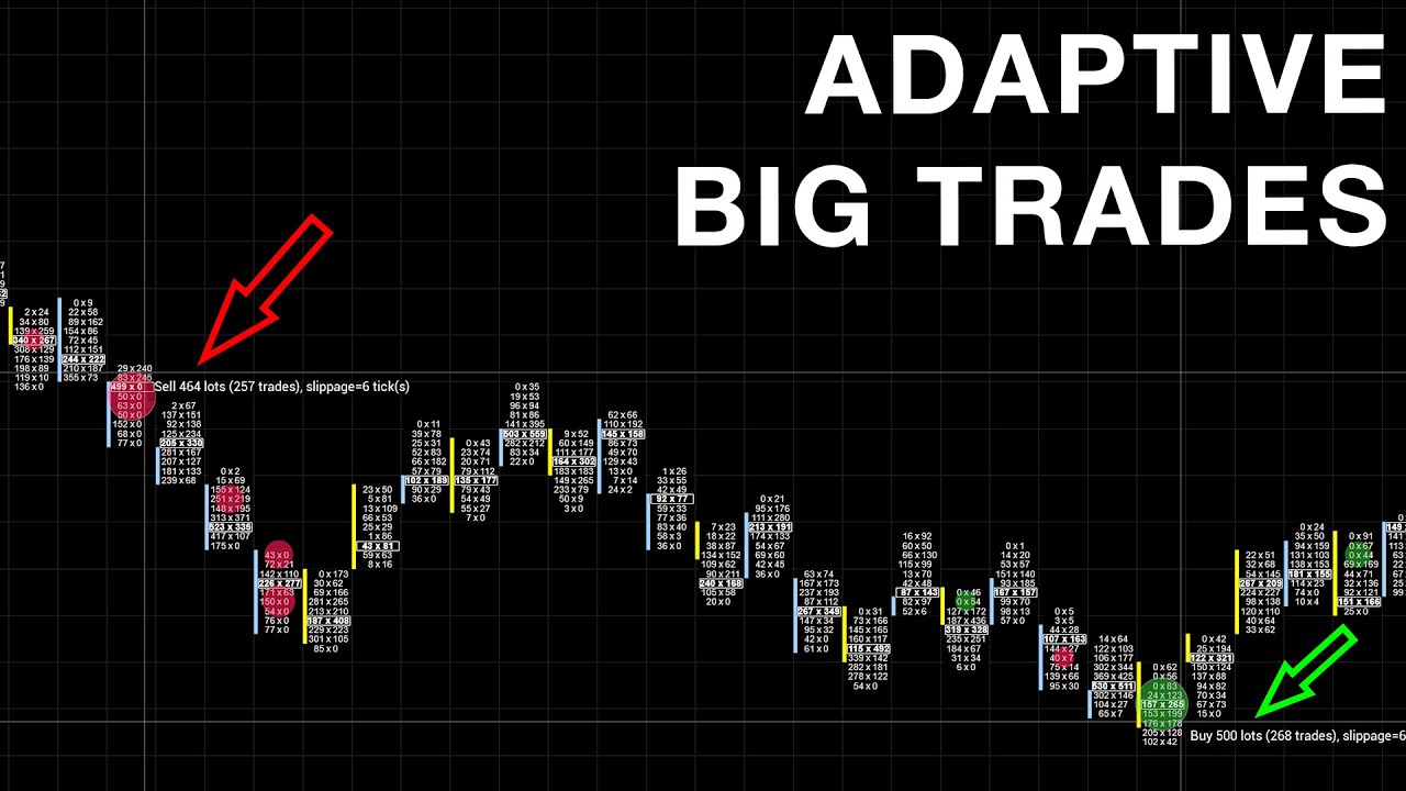 Die neue "Adaptive Big Trades" Funktion musst du kennen | ATAS Mini-Tutorial #6 - YouTube