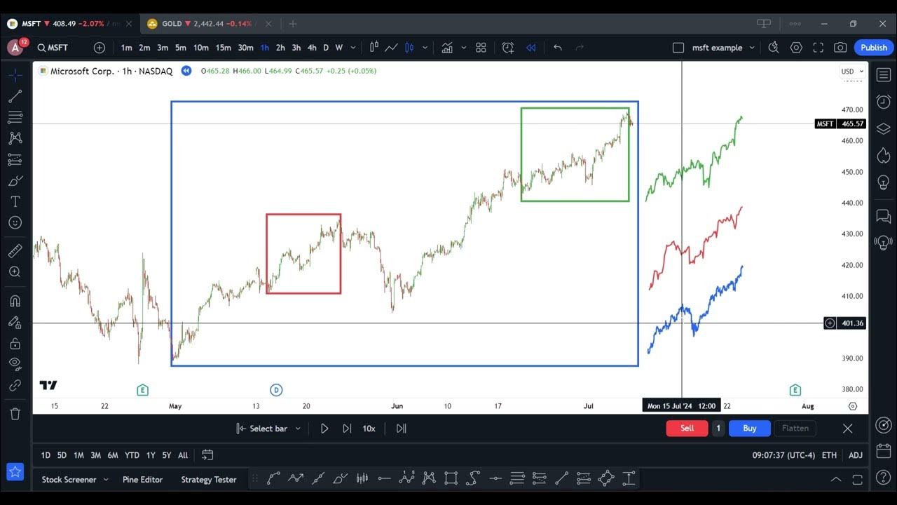 The Game-Changing TRADING Strategy of 2024 - YouTube