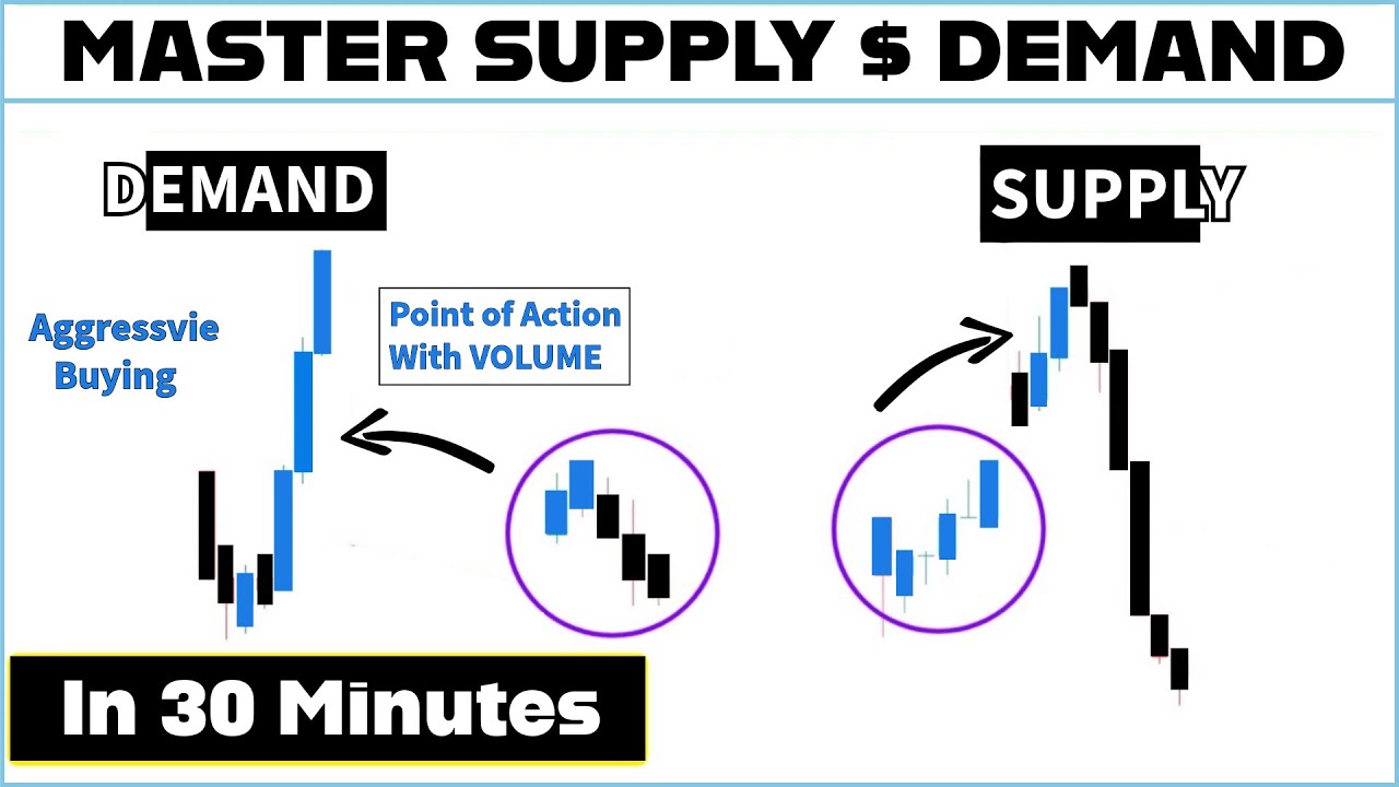 Use This Trading Technique With VOLUME To Master Price Action ...