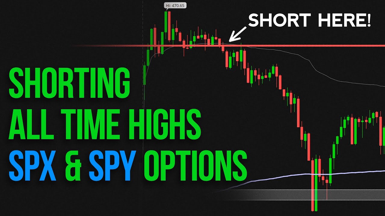 How to Short the Stock Market The Right Way | Day Trading Options - YouTube