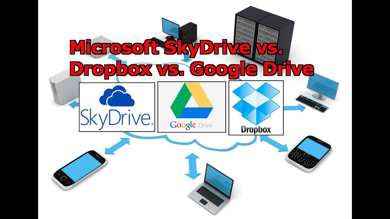 Microsoft SkyDrive vs. Dropbox vs. Google Drive Comparison - YouTube