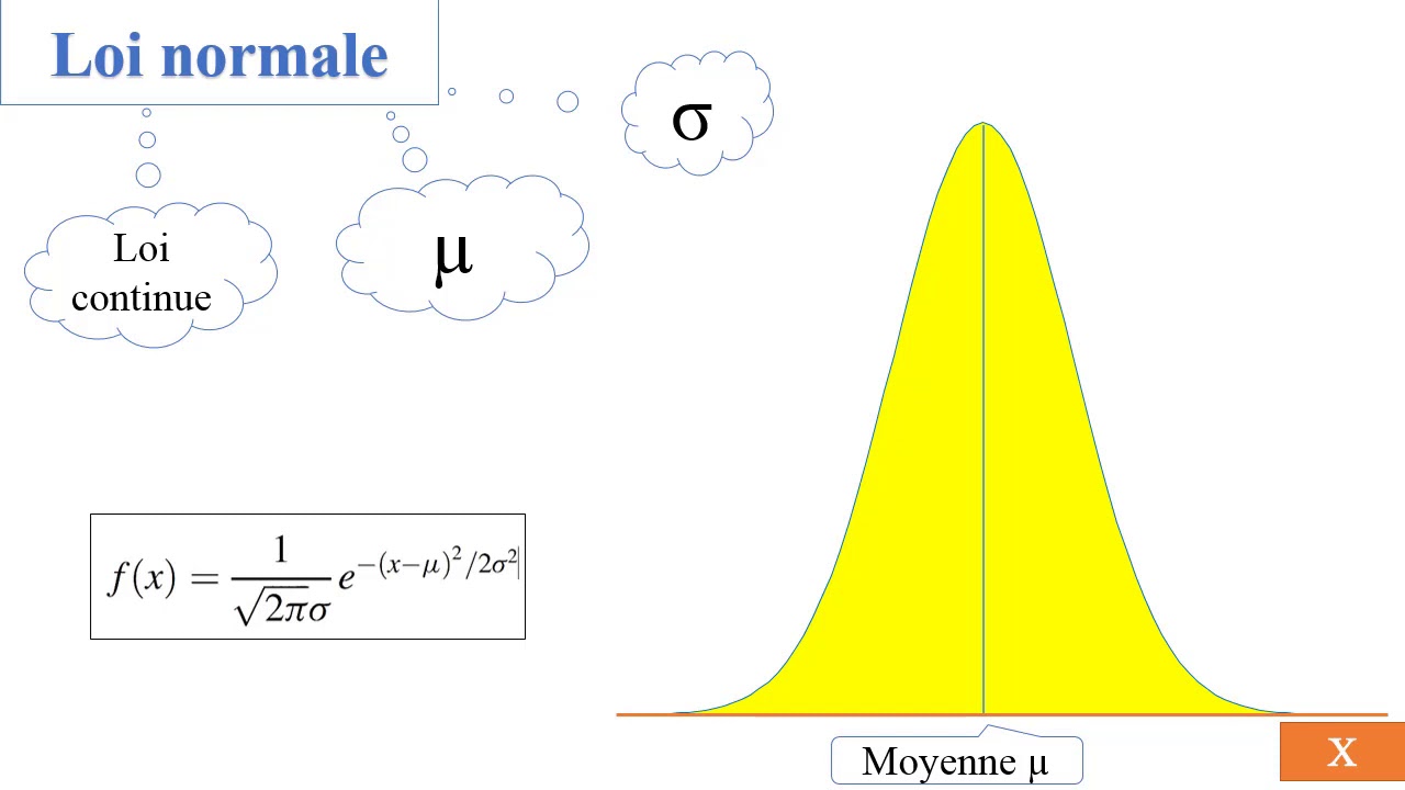 1 Loi normale et loi normale centrée réduite introduction - YouTube