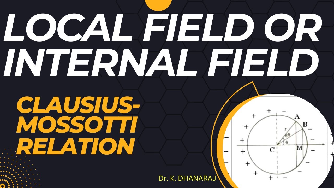 Local field | Internal field || Lorentz field ||Dielectric Materials ...