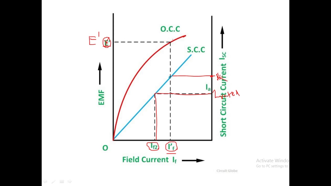 Voltage regulation methods-Module 2 Part 3 - YouTube