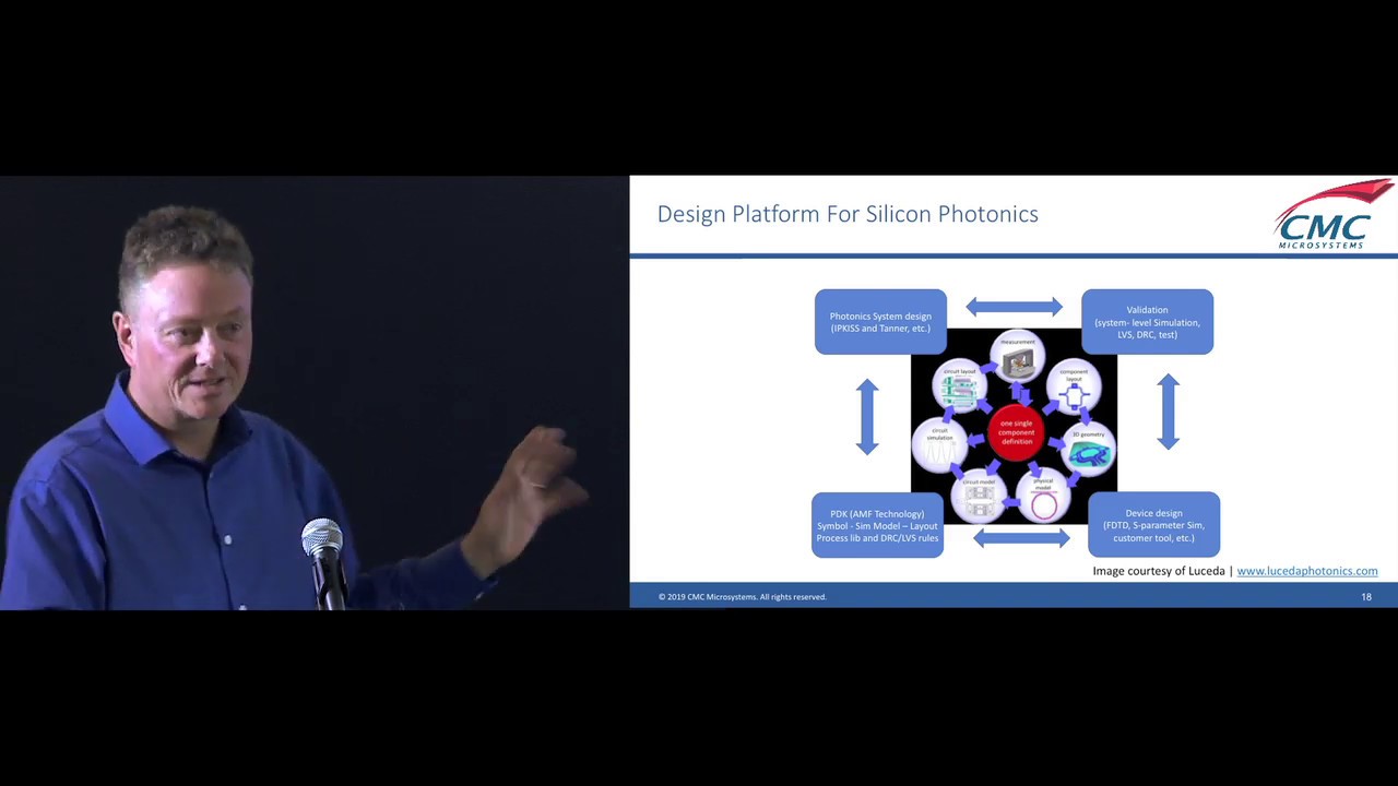 Wesley Clover TechTuesday Presentation - June 2019 - YouTube