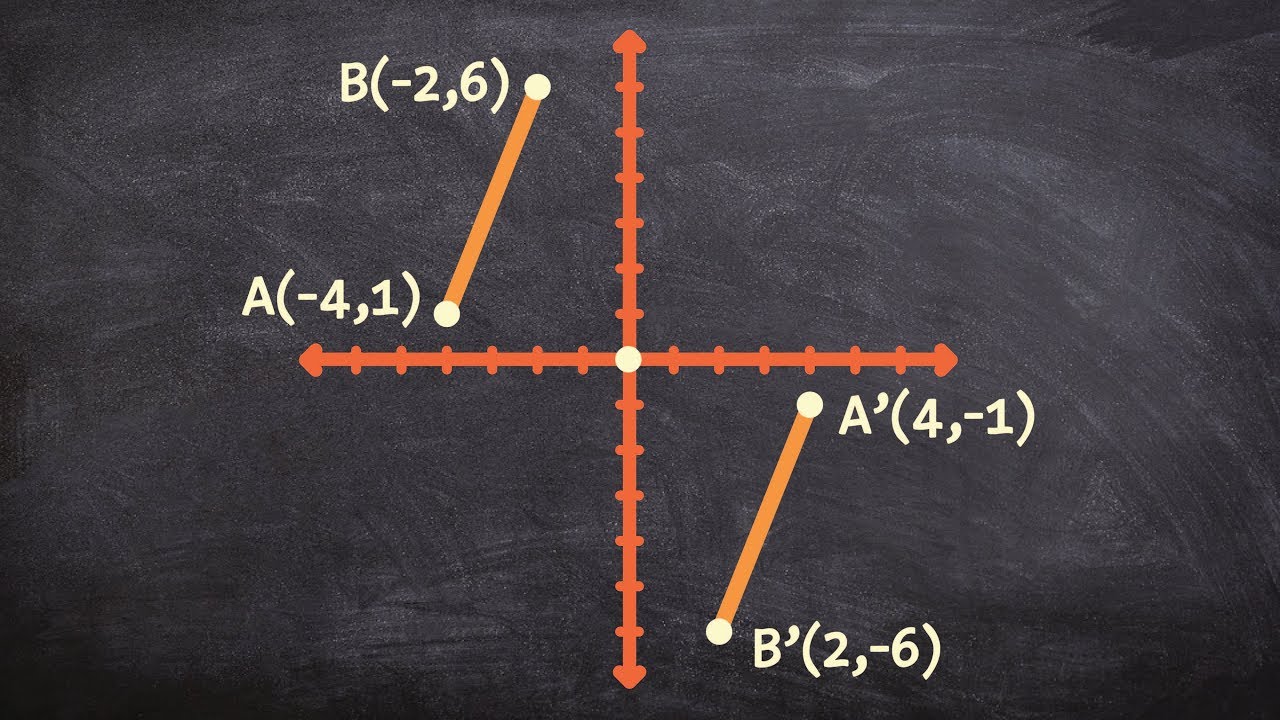 How to reflect a line over the origin - YouTube