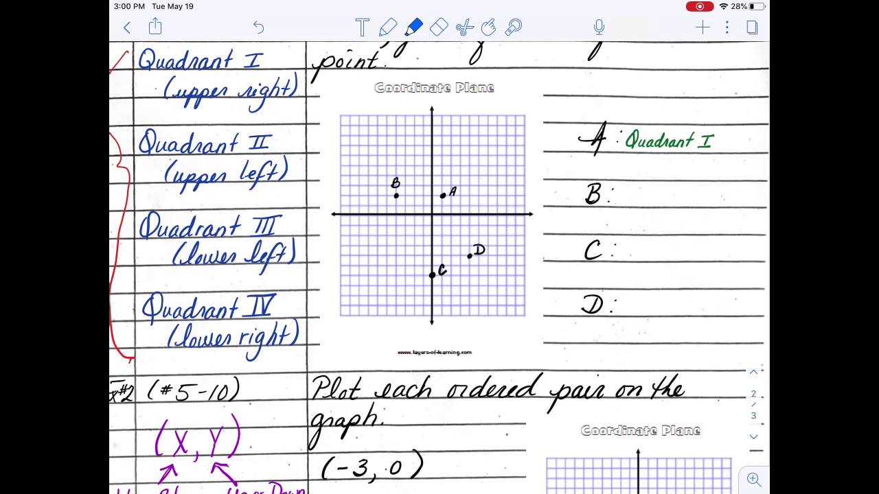 Lesson 7-1 Coordinate Plane - YouTube