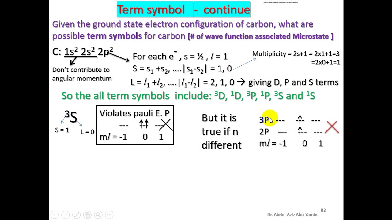 10 In 1 Ch1 L 10 Term symbol part 2 - YouTube