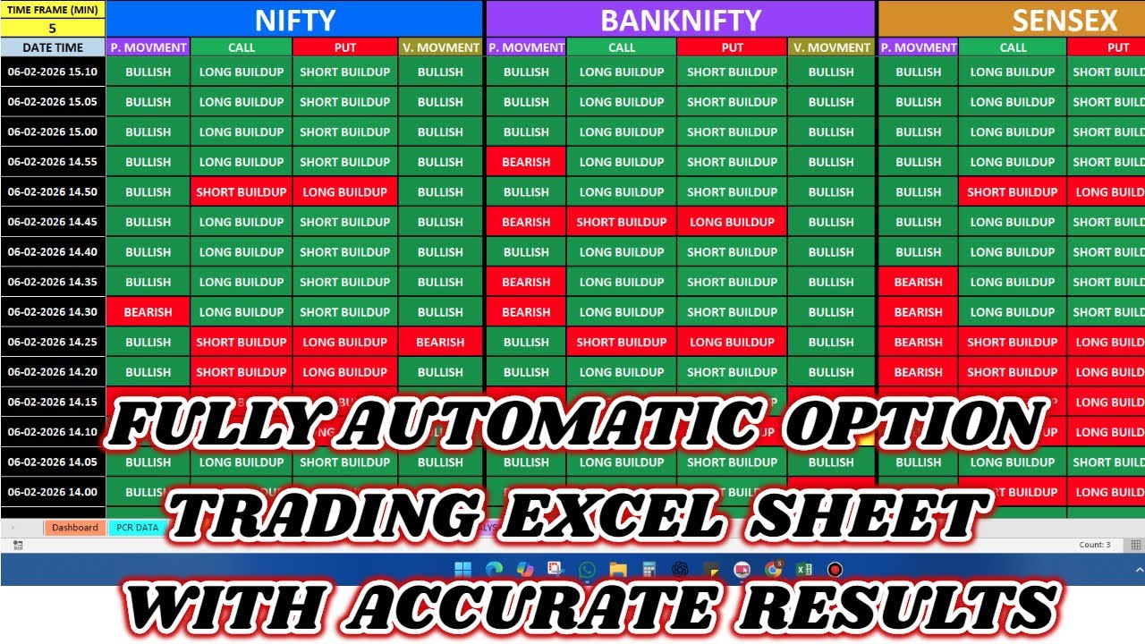 BEST AUTOMATED OPTION TRADING EXCEL SHEET FOR INTRADAY OPTION TRADING ...