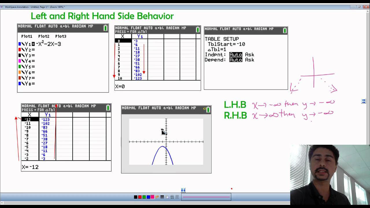 Left and Right Hand Side Behavior in Polynomial Functions - YouTube