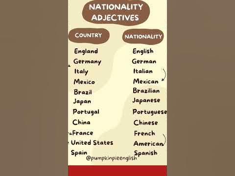 Adjetivos de nacionalidad en inglés. #aprendeinglés #engliscourse # ...