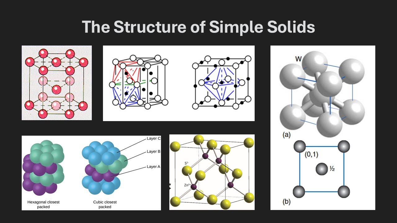 The Chemical Structure of Simple Solids: Unit cells, Lattices, & Close ...