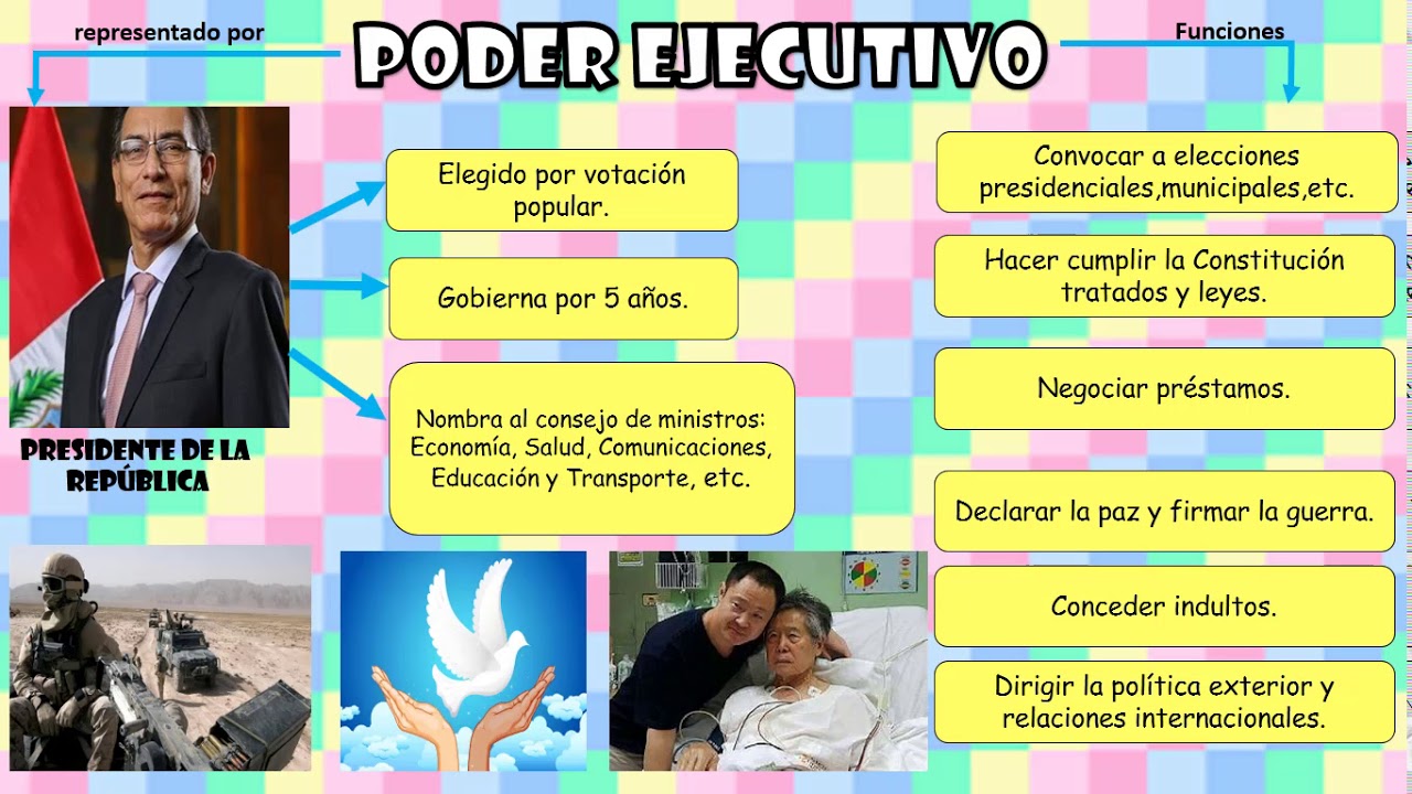 Poderes del Estado Peruano - YouTube